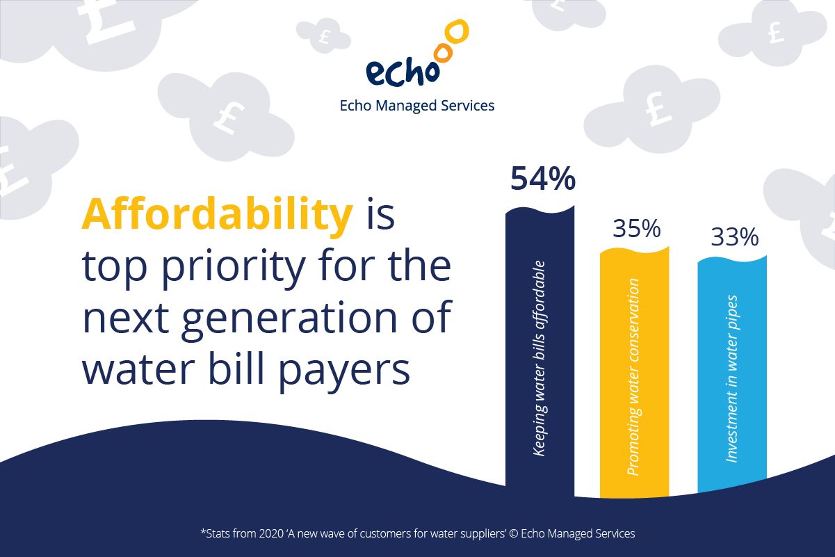 Affordability remains the top priority for the next generation of bill ...